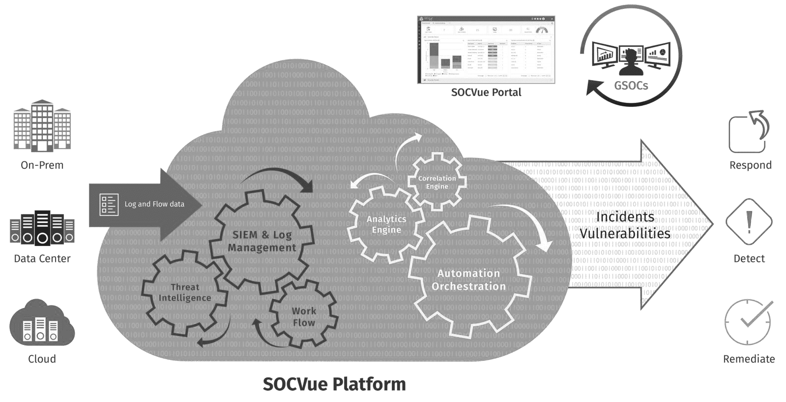 Vulnerability Management as a service | Safecore